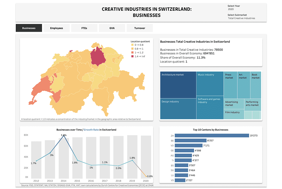 Creative Industries Switzerland 2020